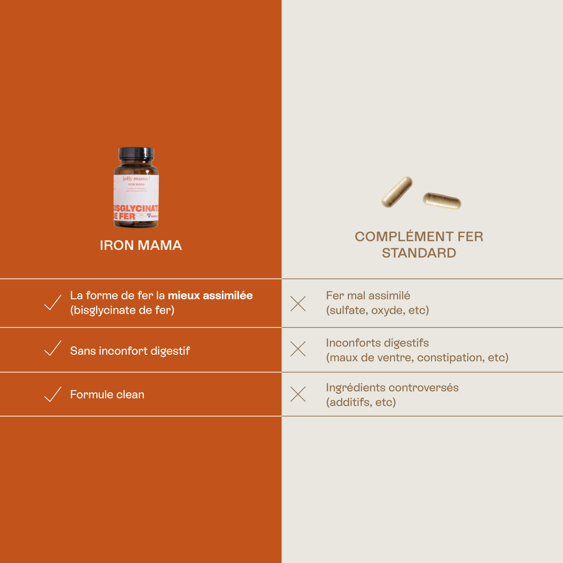 Cure de fer pour femme enceinte (alternative Tardyferon) - Iron Mama