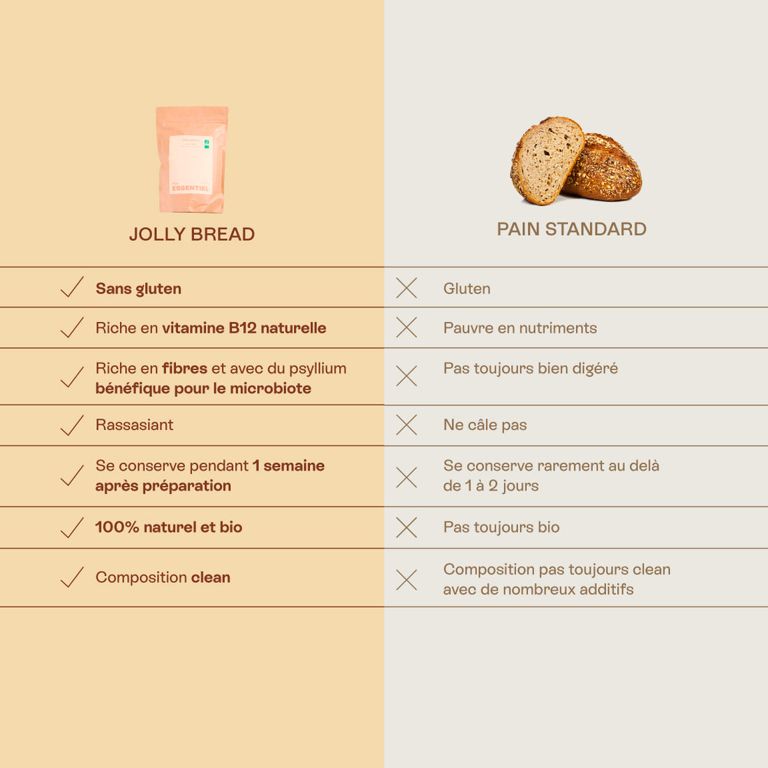 Jolly bread : Pain complet femme enceinte bio - Jolly Mama
