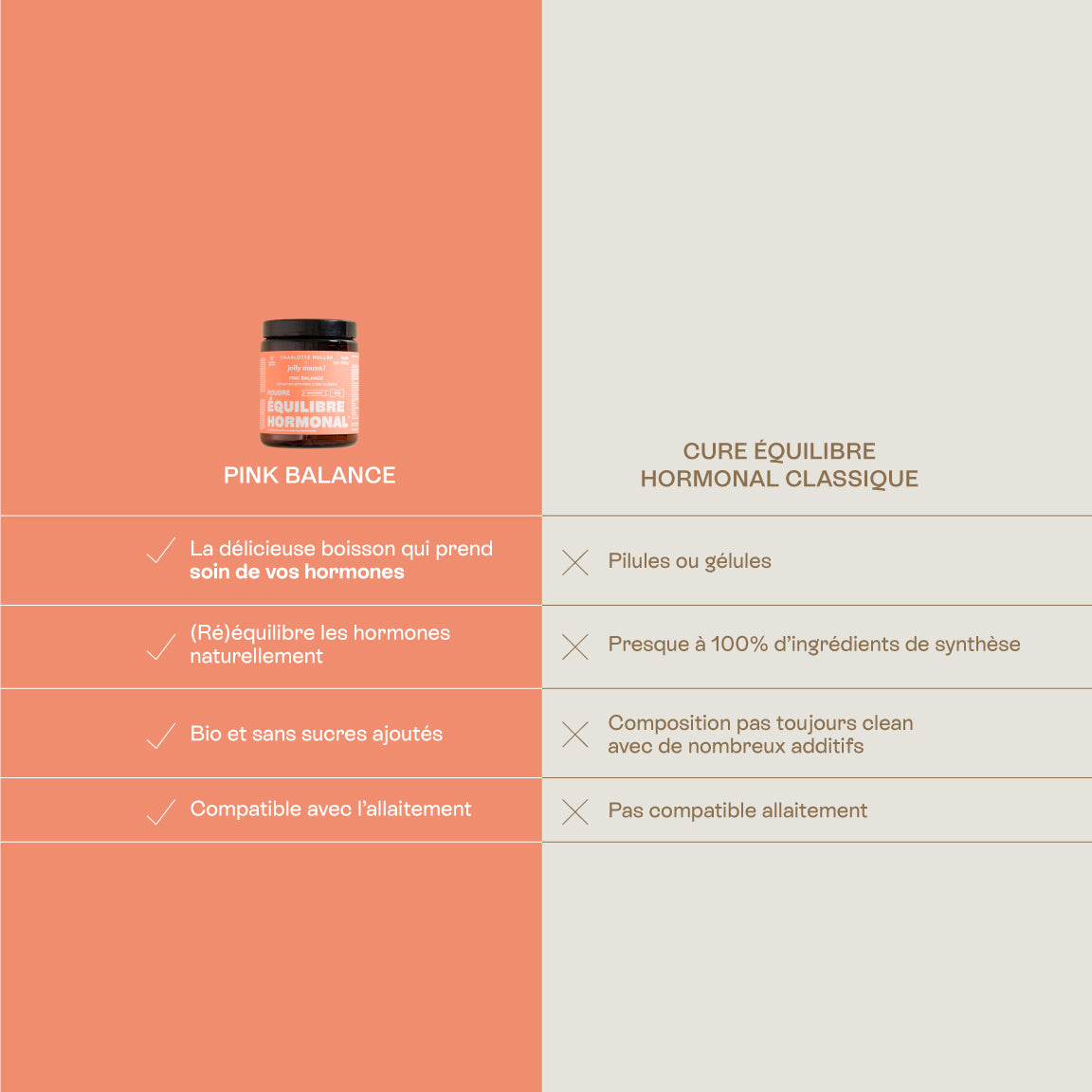 Complément alimentaire pour améliorer l'équilibre hormonal des femmes